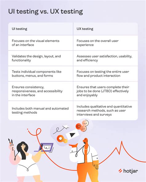 Graphical User Interface Testing Checklist Pdf