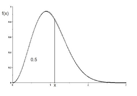 Finding The Median Of A Continuous Random Distribution