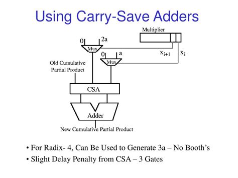 ppt using carry save adders powerpoint presentation free download