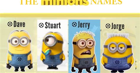 What Are The Minions Names In Minions