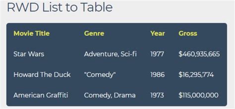 29 Css Tables Examples To Inspire You