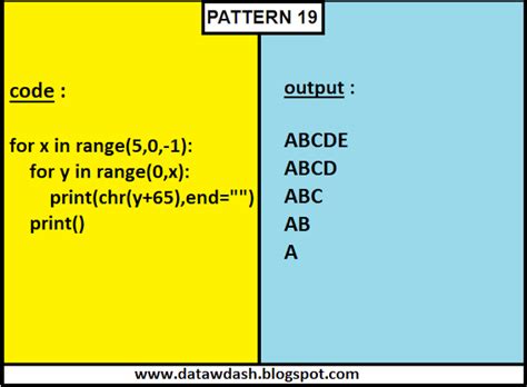 Python Programming Patterns With Code 10 Artofit