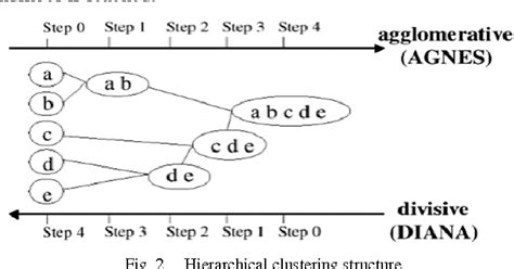 Figure 2 From Exploreing K Means With Internal Validity Indexes For