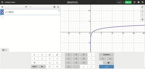 Solved45 46 Make A Rough Sketch Of The Graph Of Each Function Do Not