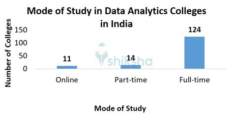 Data Analytics Courses In India Fees Courses Admissions