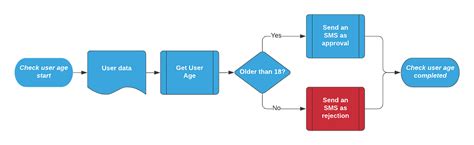 Direktiv A Simple Workflow Example By Direktiv Towards Dev