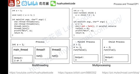 算法学习笔记 Franksma Blog