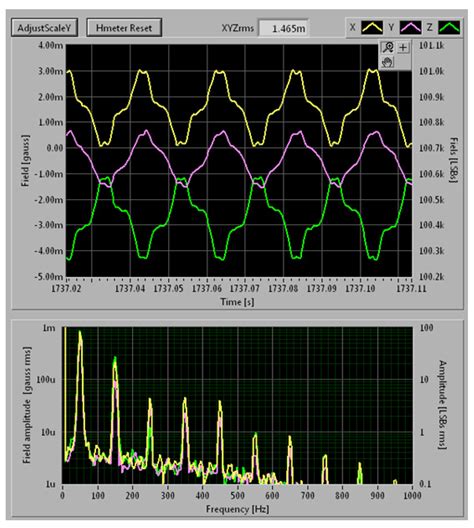 Magnetic Interference Compensation Using The Adaptive Lms Algorithm