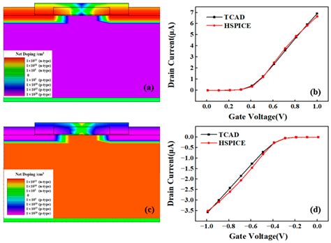 Electron Induced Single Event Effect In 28 Nm Sram Based Fpga