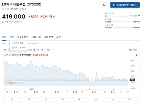 대한민국의 대표적인 배터리 관련 기업소개lg에너지솔루션 Posco홀딩스 에코프로 에크프로bm Econovanguardvistas