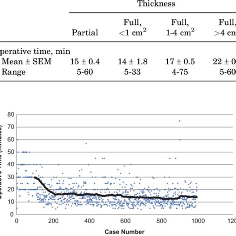 Bigliani S Classification Of Acromion Undersurface With Corresponding