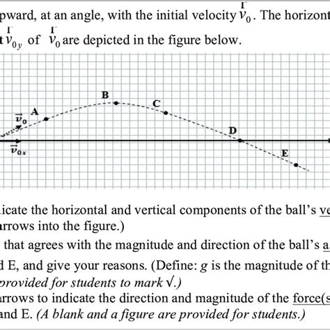 An Example Of Q About Projectile Motion Used In This Study Download Scientific Diagram