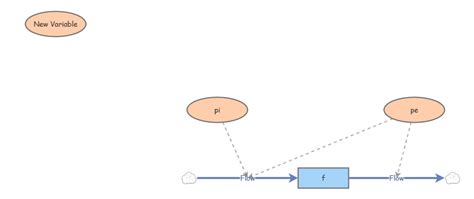 Lab 6 Question 1 Insight Maker
