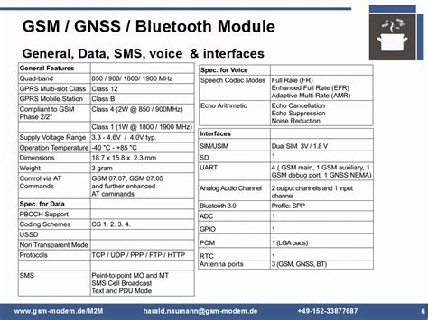Gsm Gps Bluetooth Module 0006 Iot M2m Blog