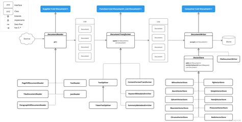 搞ai不必非得转学python了，springaispring版的langchain来了spring Ai Langchain Csdn博客