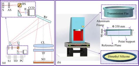 300 Mm Aperture Vertical Fizeau Interferometer A Light Path S Download Scientific Diagram