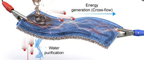 Water Purification Membrane Generates Electricity As It Filters Weird