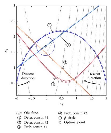 Graphical Representation Of Example 2 Download Scientific Diagram