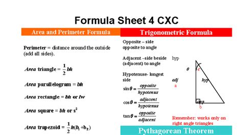 Mathematics Formula Sheet Cxc Area Perimeter And Geometry Essentials