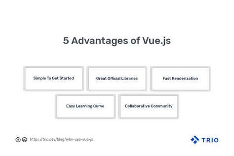 In Depth Look At Vuejs Pros Cons Trio