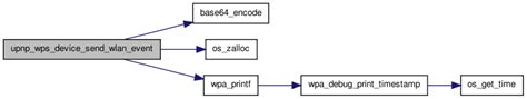 Hostapd Src Wps Wps Upnp H File Reference