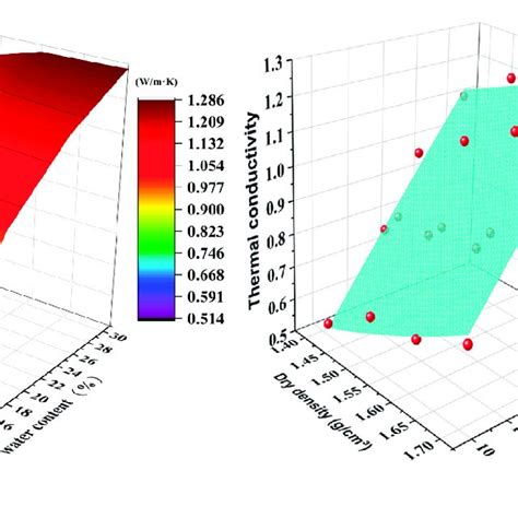 Thermal Conductivity Of Compacted Bentonite At Varying Water Contents Download Scientific Diagram