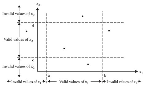 50003 Specification Based Unit Testing Elements Of Software