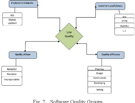 figure 2 from quantification of maintainability in service oriented architecture semantic scholar