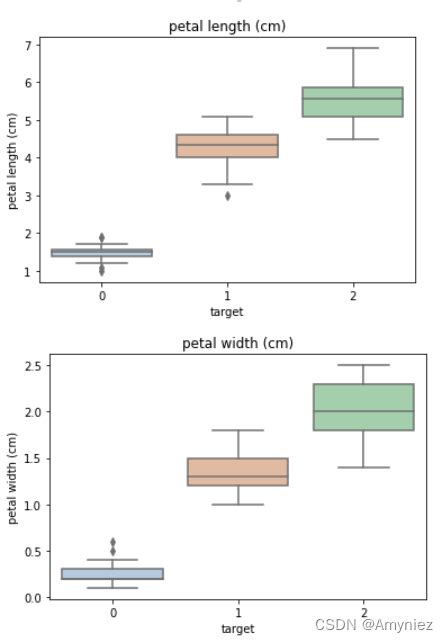 机器学习笔记 三：基于鸢尾花（iris）数据集的逻辑回归分类使用鸢尾花数据集建立并训练多元逻辑回归实现鸢尾花的分类。 Csdn博客