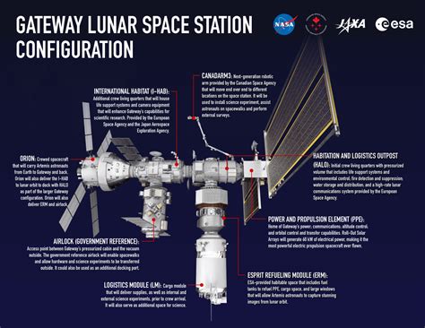 Moon Spacecraft Diagram