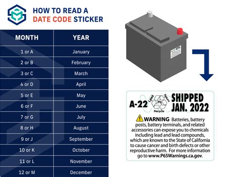 Upg Battery Date Code At Jorge Damon Blog