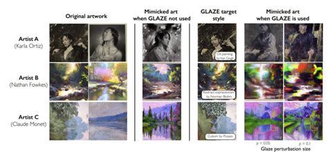 modifying artwork with glaze to interfere with art generating algorithms pluto