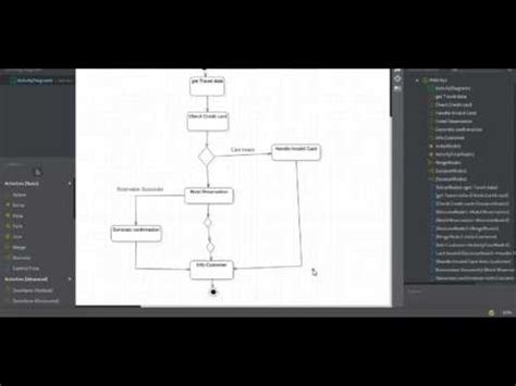Activity Diagram Using Staruml For The Credit Card Processin