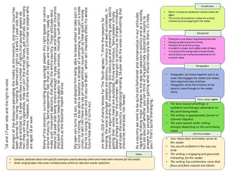 Eduqas English Component 2 Section B Teaching Resources