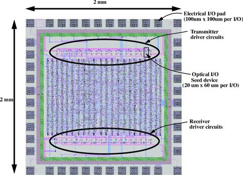 The Vlsi Layout Of The Warrp Ii Router Download Scientific Diagram
