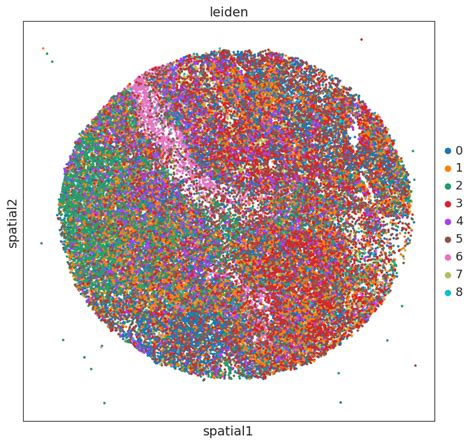 Slide Seq — Pysodb 10 Documentation
