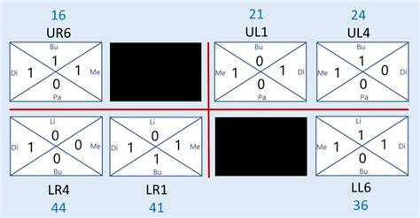 Monitoring Plaque And Bleeding Prevention And Treatment Of Periodontal Disease