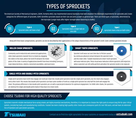 Sprockets Tsubaki Of Canada Limited