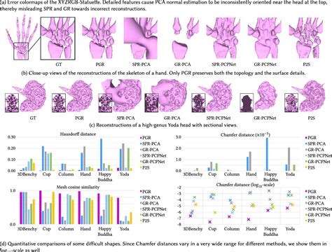 Figure 1 From Surface Reconstruction From Point Clouds Without Normals By Parametrizing The