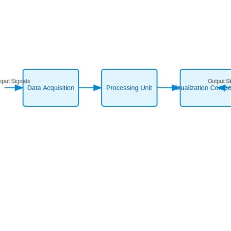 Applied Logic Analyzers Tutorials On Electronics Next Electronics