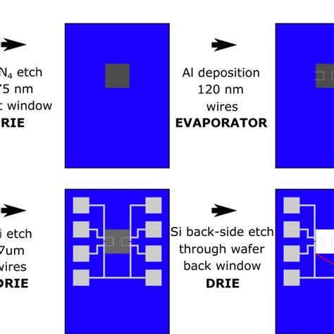 Schematic Of The Process Workflow Showing The Initial State Of The Download Scientific Diagram