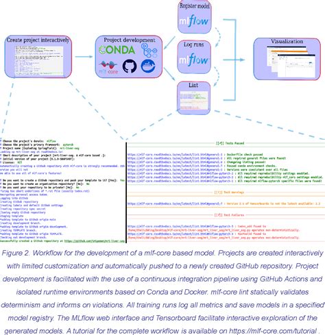 Mlf Core A Framework For Deterministic Machine Learning