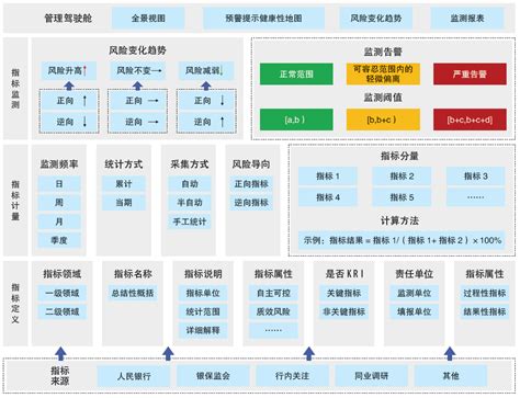 商业银行信息科技风险管理量化模型研究 安全内参 决策者的网络安全知识库