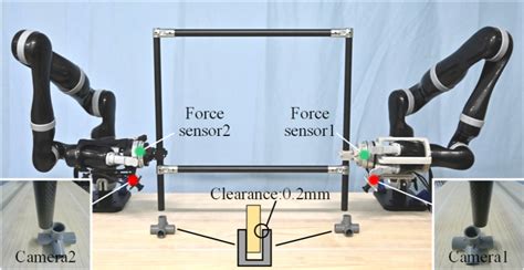 论文审查 Multiple Peg In Hole Assembly Of Tightly Coupled Multi Manipulator Using Learning Based