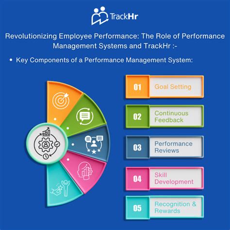 Revolutionizing Employee Performance The Role Of Performance Management Systems And Trackhr