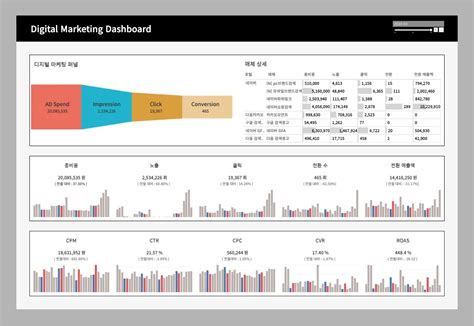 디지털 마케팅 대시보드 데이터 전처리·분석·시각화 포트폴리오 크몽