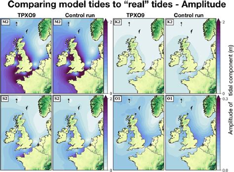 Fig C1 Amplitudes Of The Major Tidal Components In Tpxo9 Tidal Download Scientific Diagram