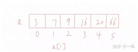 哈希表【hash Table】原理、特点及实现方式！一文彻底搞定哈希表！hashtable Csdn博客