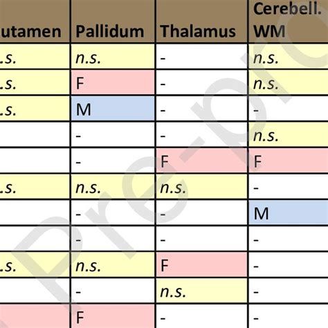 Sex Difference In Subcortical Structure Volumes Download Scientific Diagram