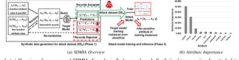 Figure 1 From Model Inversion Attack With Least Information And An In